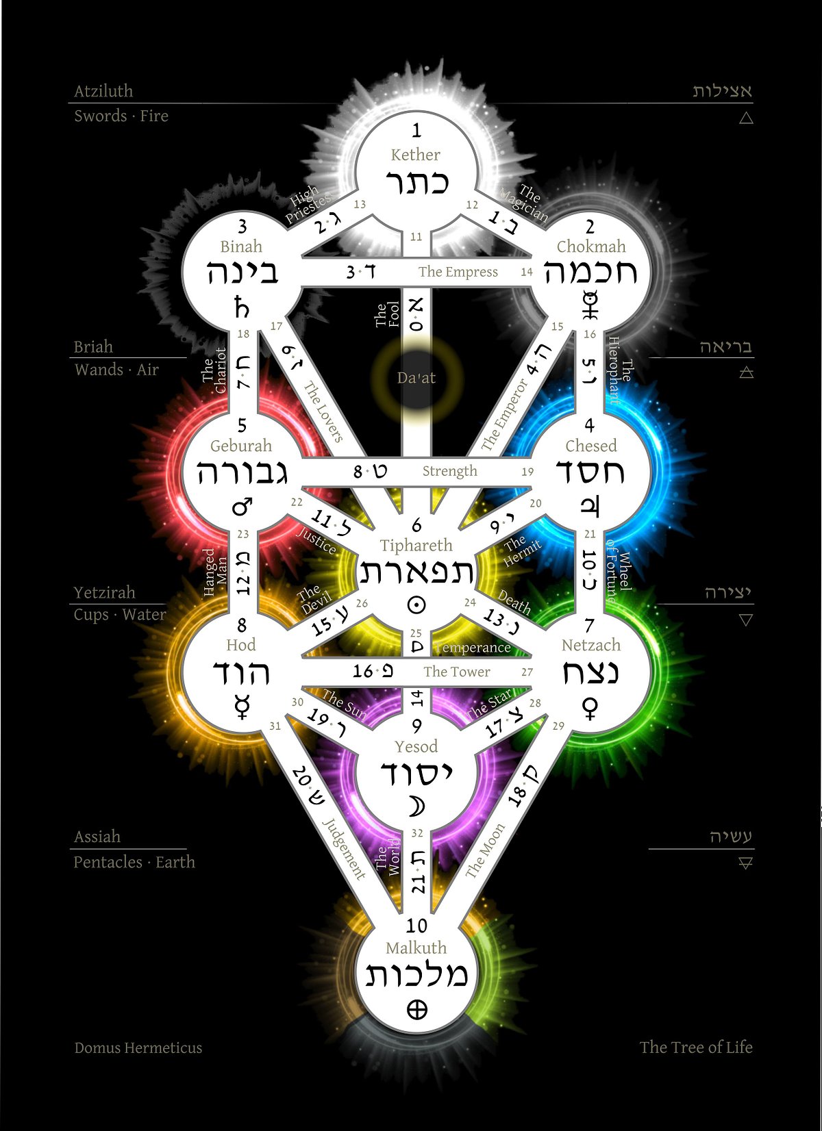 Alchemical Tree of Life | Domus Hermeticus